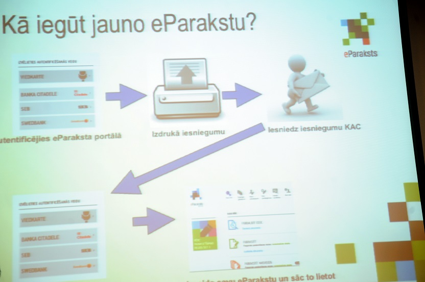 e-Identitāte ar vērtību